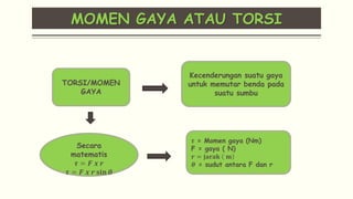 DINAMIKA ROTASI.pptx