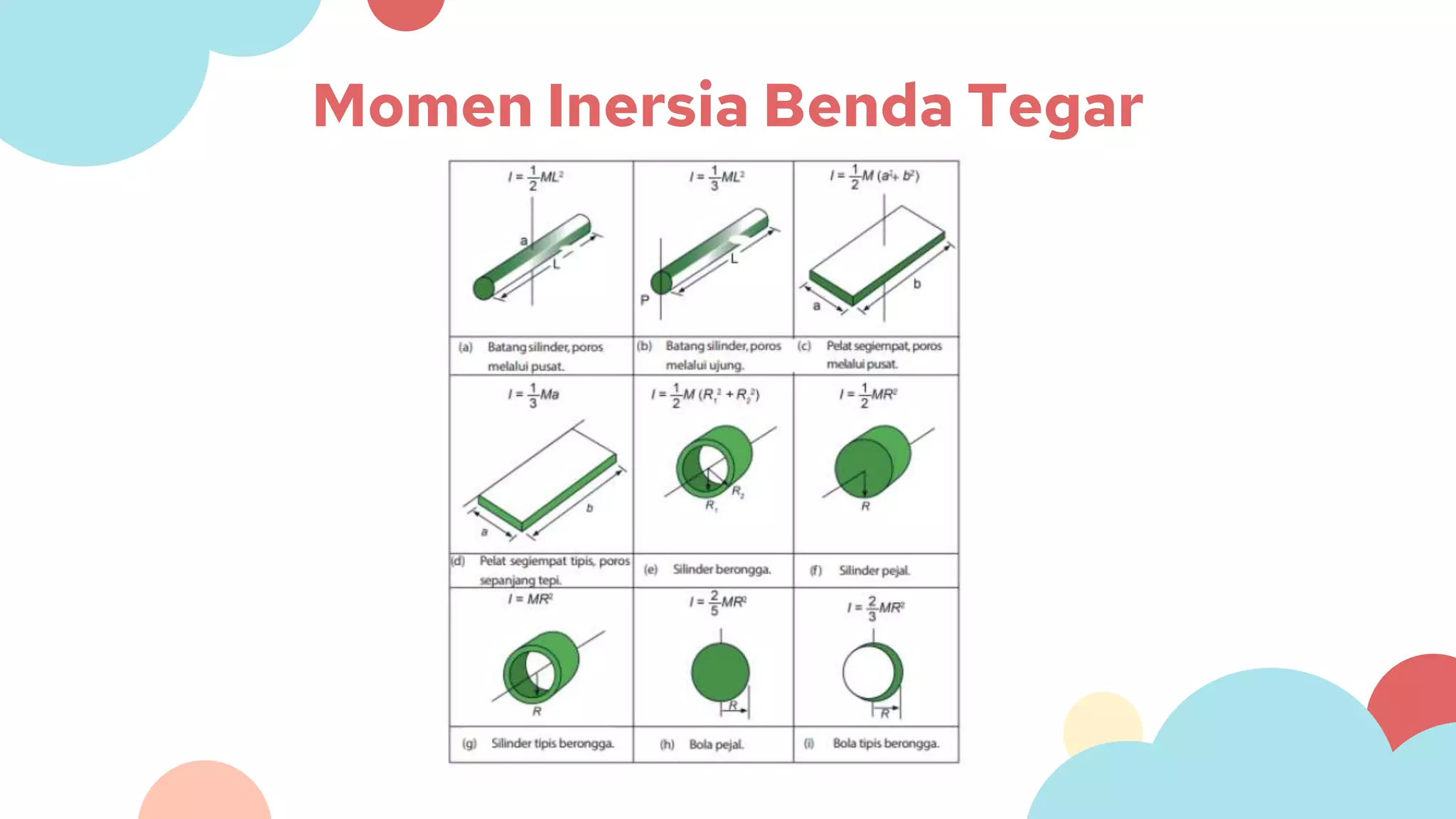 Dinamika Rotasi Momen Gaya.pptx