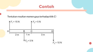Dinamika Rotasi Momen Gaya.pptx
