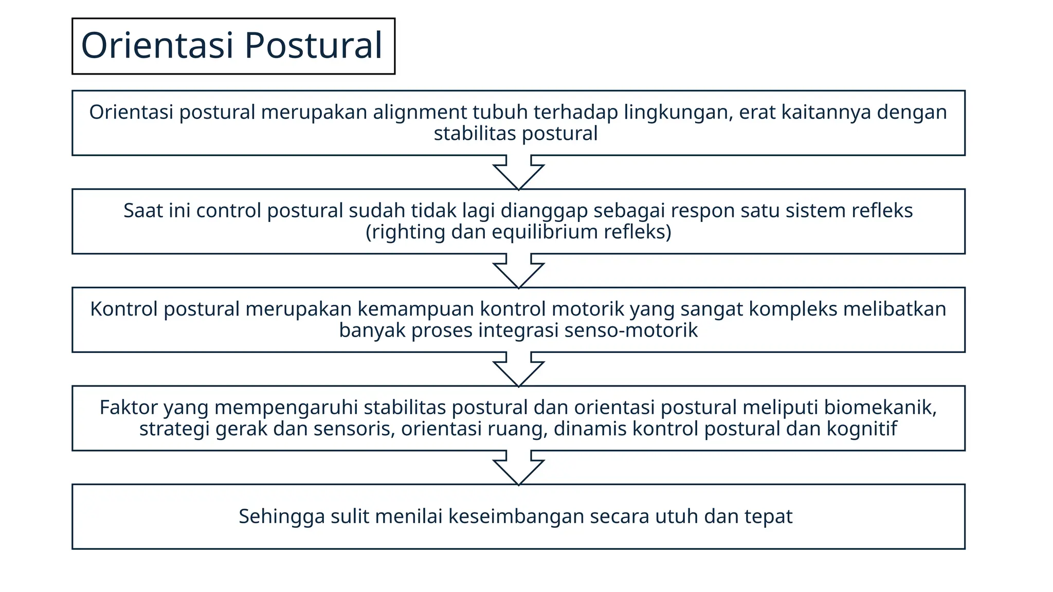 DINAMIS KONTROL POSTURAL SAAT BERJALAN PASIEN STROKE.pptx