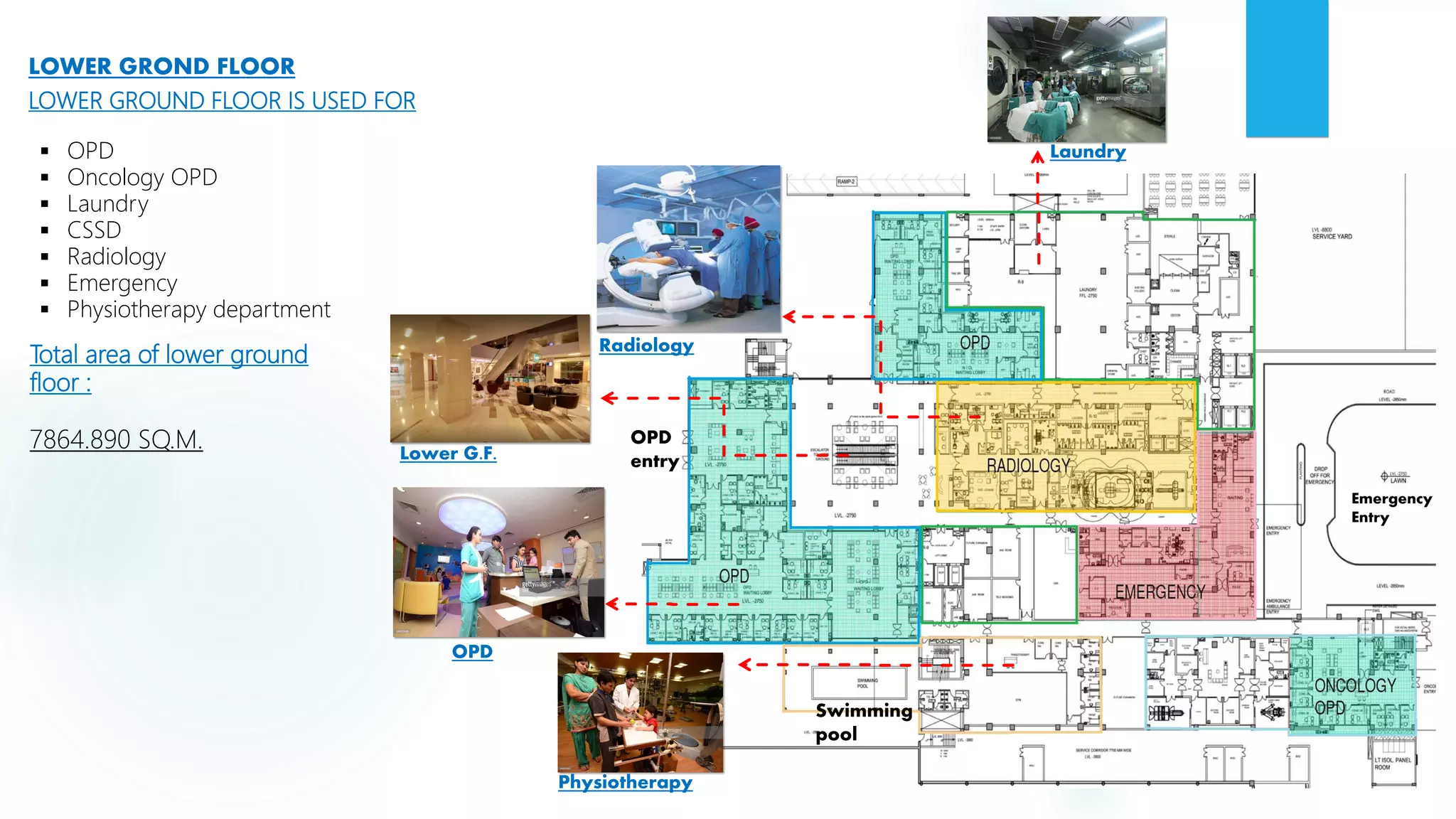 hospital design studies - architecture | PPTX