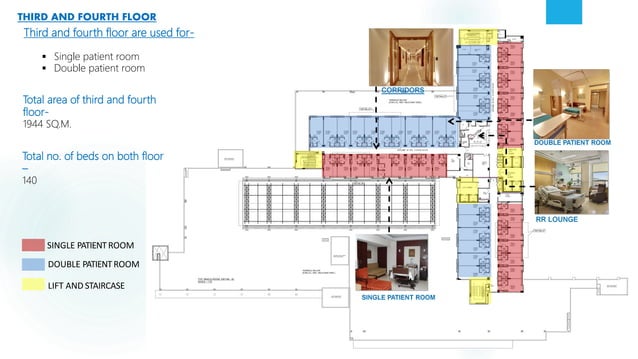 hospital design studies - architecture | PPT
