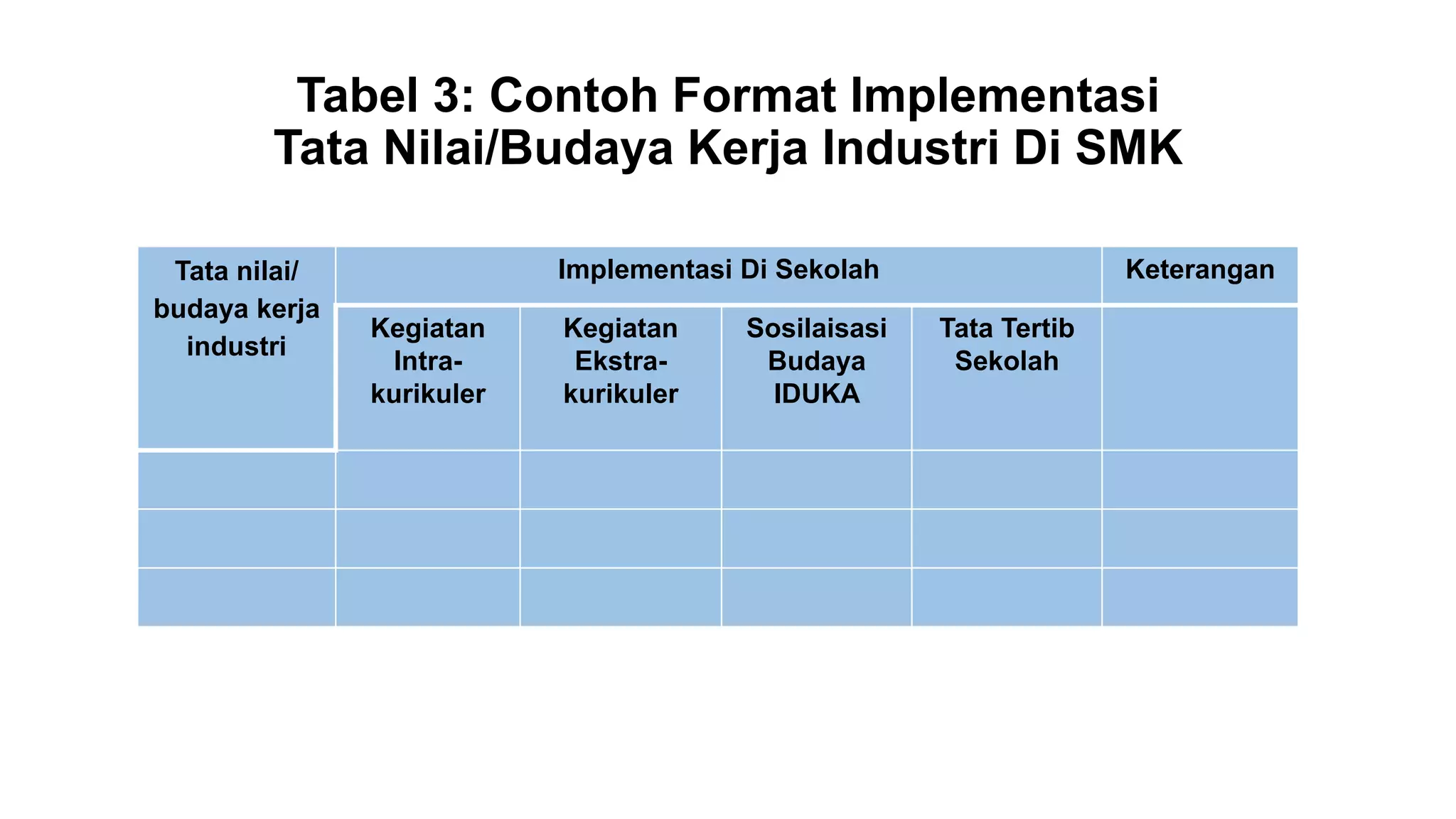 Dina-Penyelarasan Kurikulum dengan IDUKA | PPTX