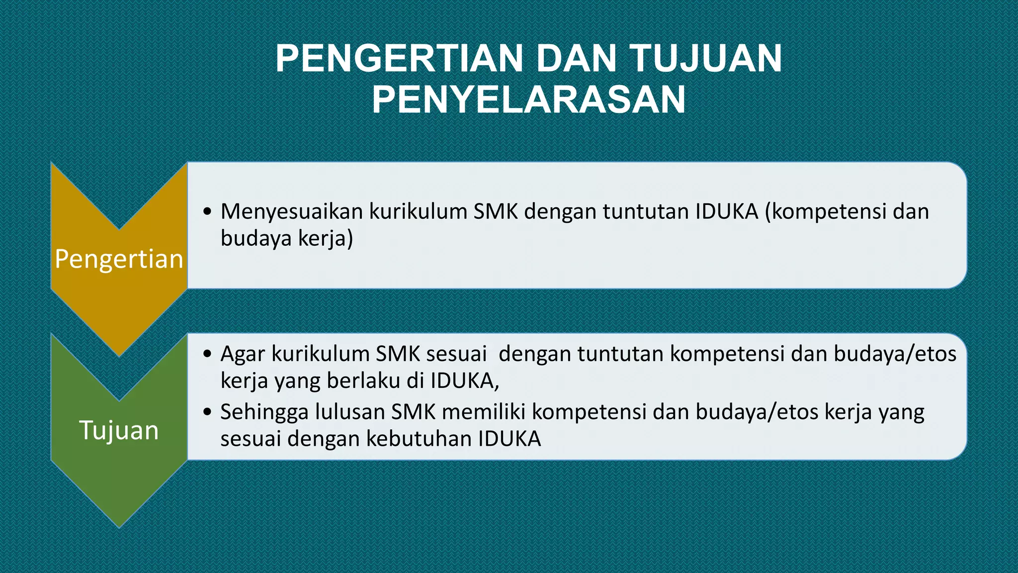 Dina-Penyelarasan Kurikulum dengan IDUKA | PPTX