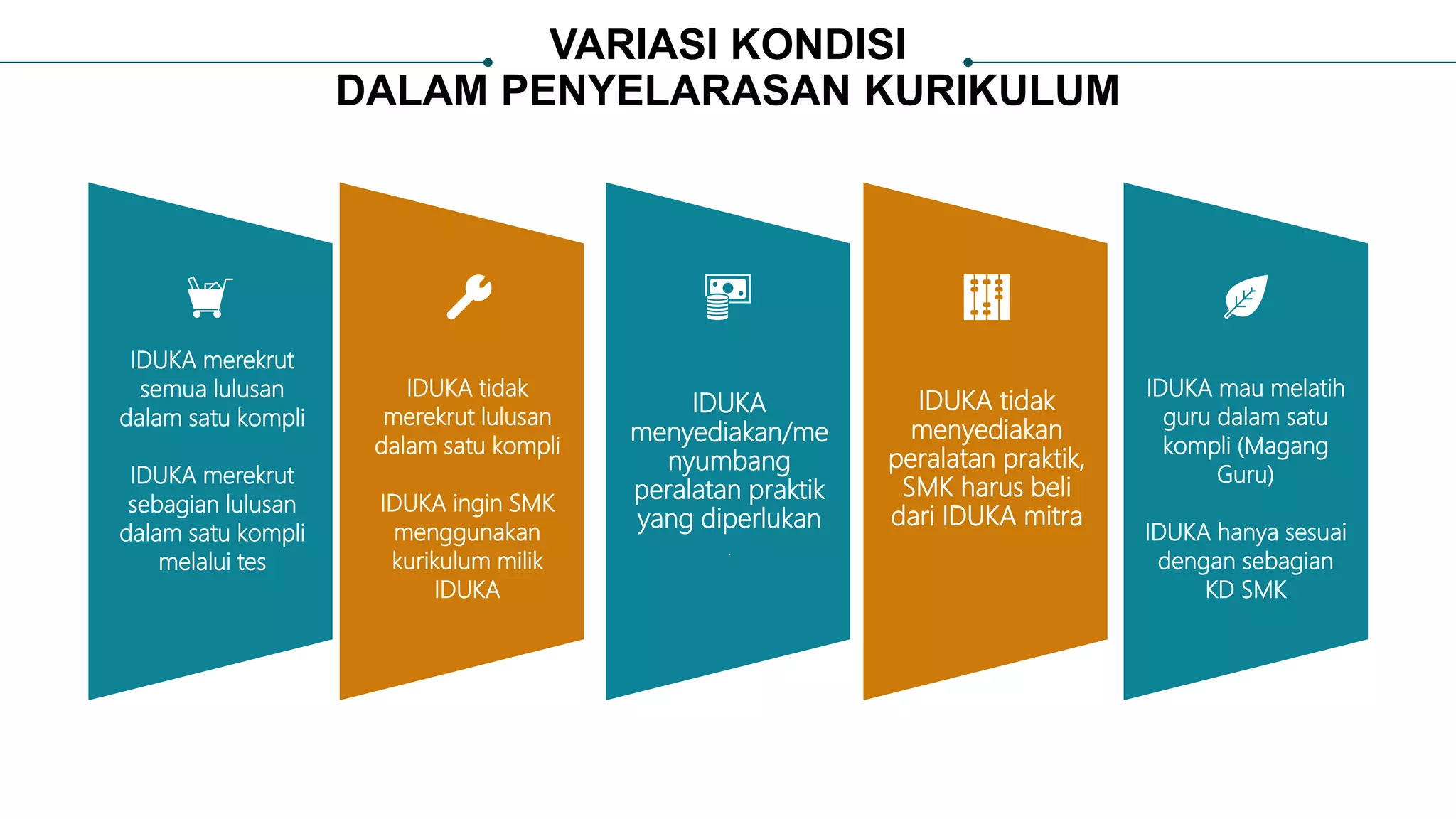 Dina-Penyelarasan Kurikulum dengan IDUKA | PPTX