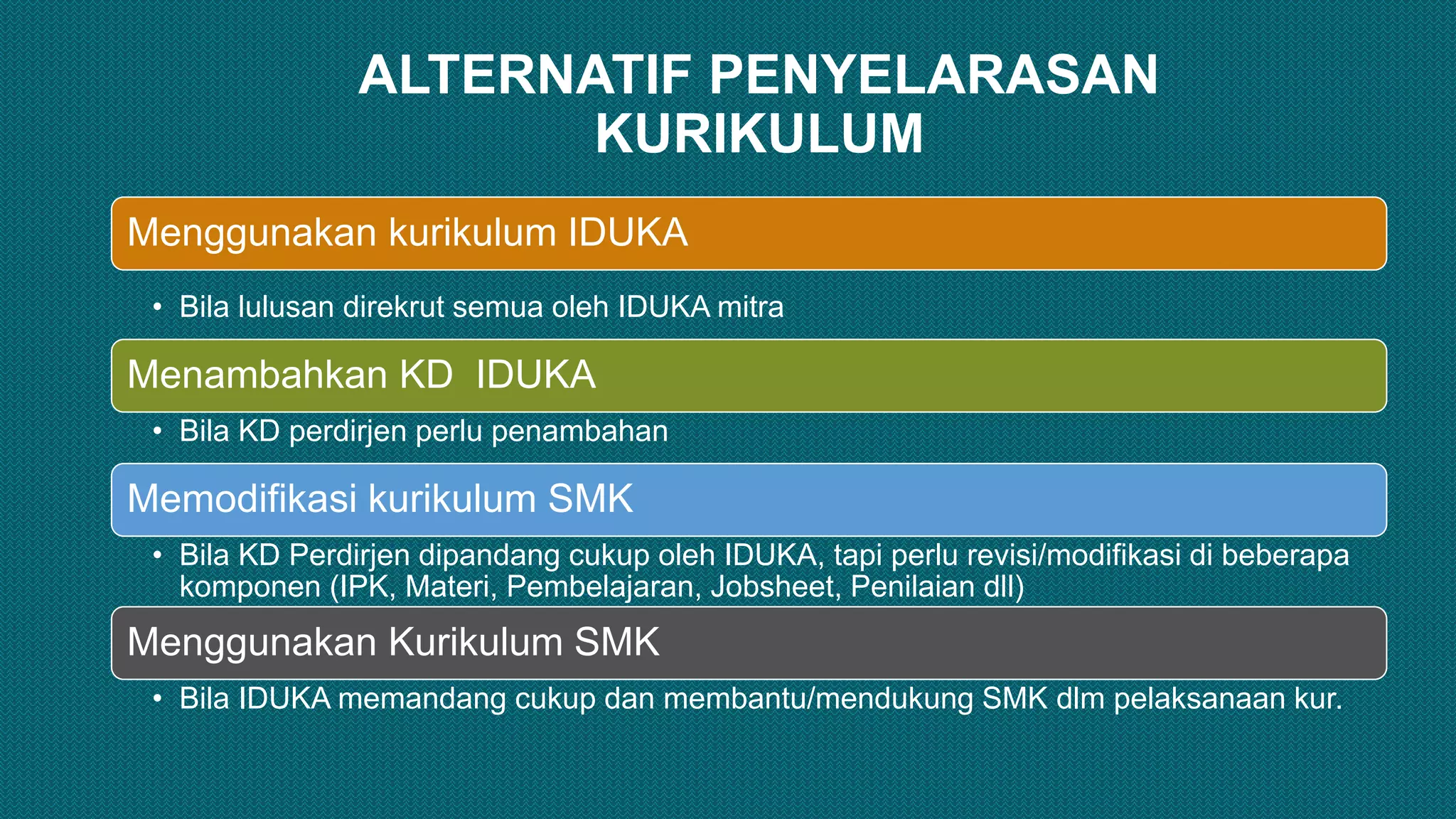Dina-Penyelarasan Kurikulum dengan IDUKA | PPTX