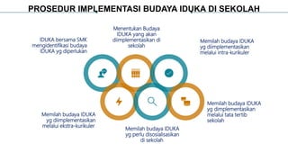 Dina-Penyelarasan Kurikulum dengan IDUKA | PPTX
