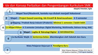 Dina-Penyelarasan Kurikulum dengan IDUKA | PPTX