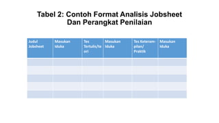 Dina-Penyelarasan Kurikulum dengan IDUKA | PPTX