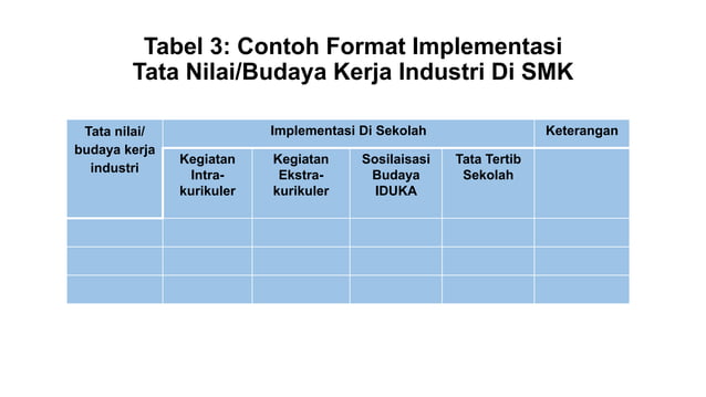 Dina-Penyelarasan Kurikulum dengan IDUKA | PPTX