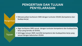 Dina-Penyelarasan Kurikulum dengan IDUKA | PPTX