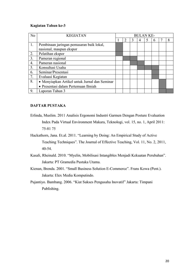 Proposal Ipteks bagi produk ekspor (IbPE) fashion | PDF