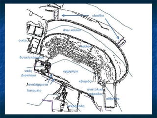 «Οι απαρχές του θεάτρου: εφήμερες κατασκευές και ορχήστρα». | PPT