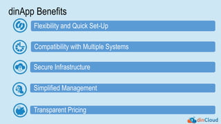 Dinapp Application Virtualization Platform Pptx