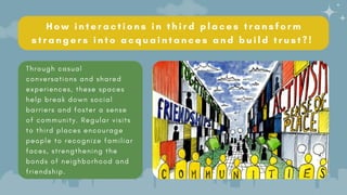 Third place theory and walkable network. | PDF