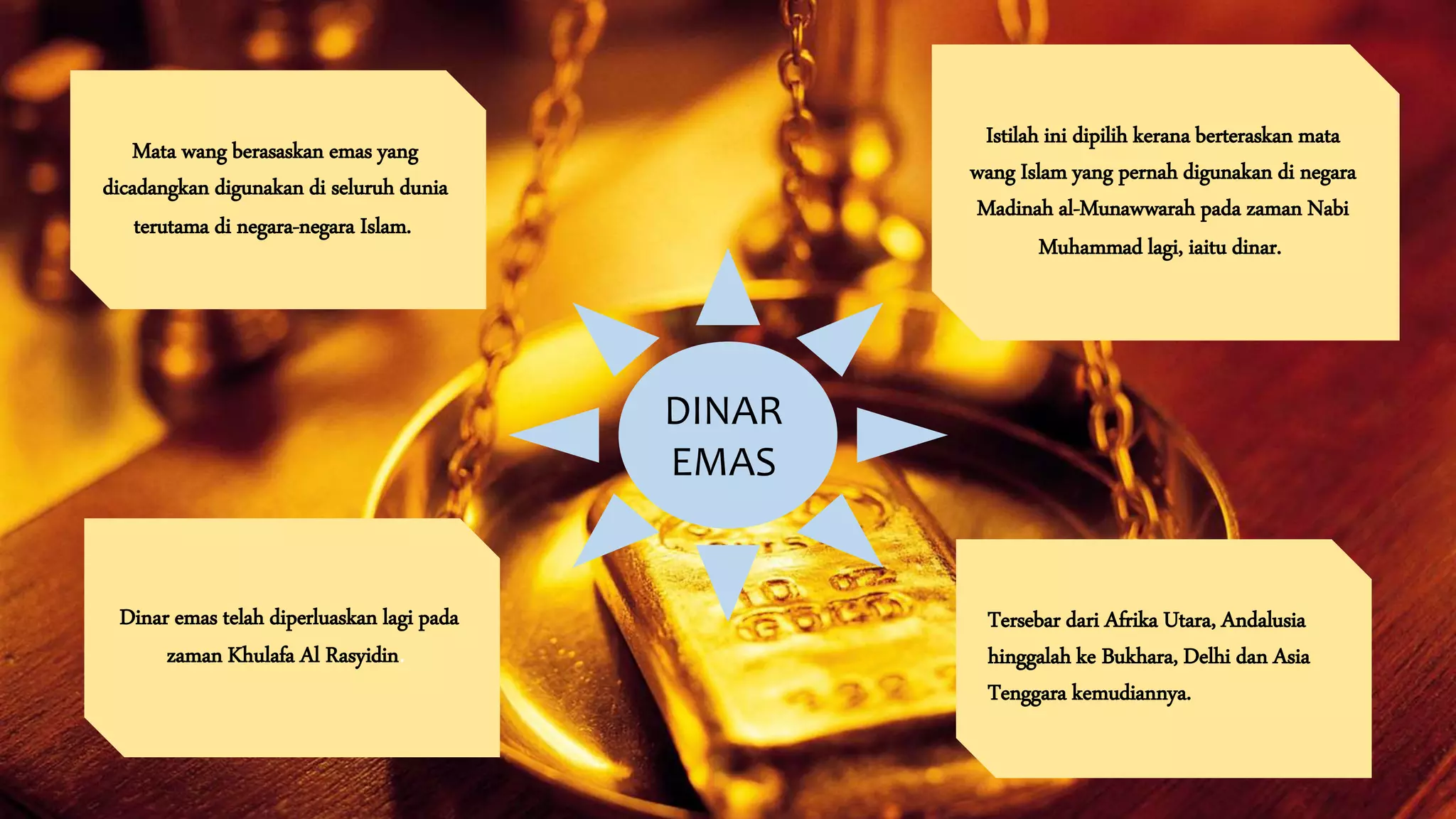 Dinar Emas Dalam Dunia Moden | PPTX