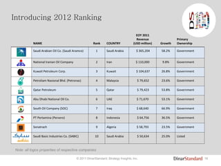 2012 DS100 Ranking: Top 100 Companies of the Muslim World ...