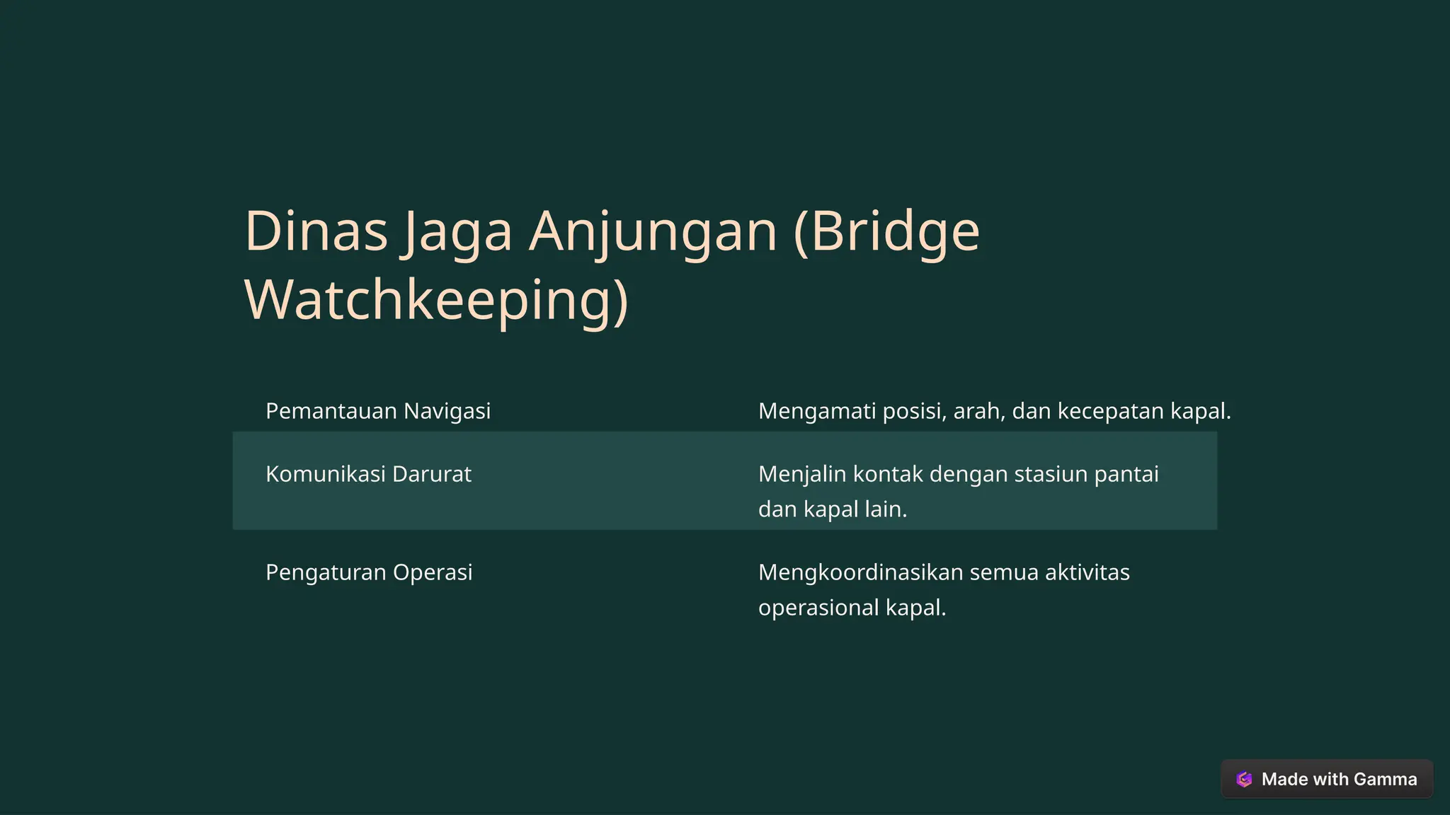 Dasar Pengetahuan Tentang DINAS JAGA - ANT V.pptx