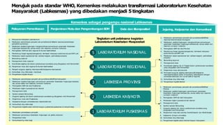 SISTEM PELAYANAN KESEHATAN DI INDONESIA PROGRAM PRIORITAS | PDF