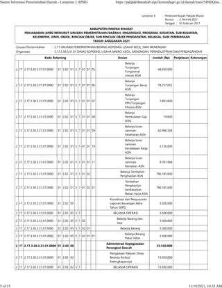 Dinas koperasi dan umkm | PDF