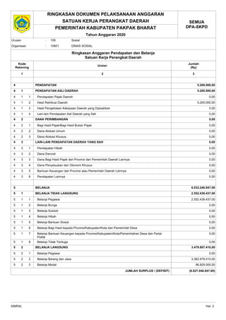 Dinas pariwisata | PDF