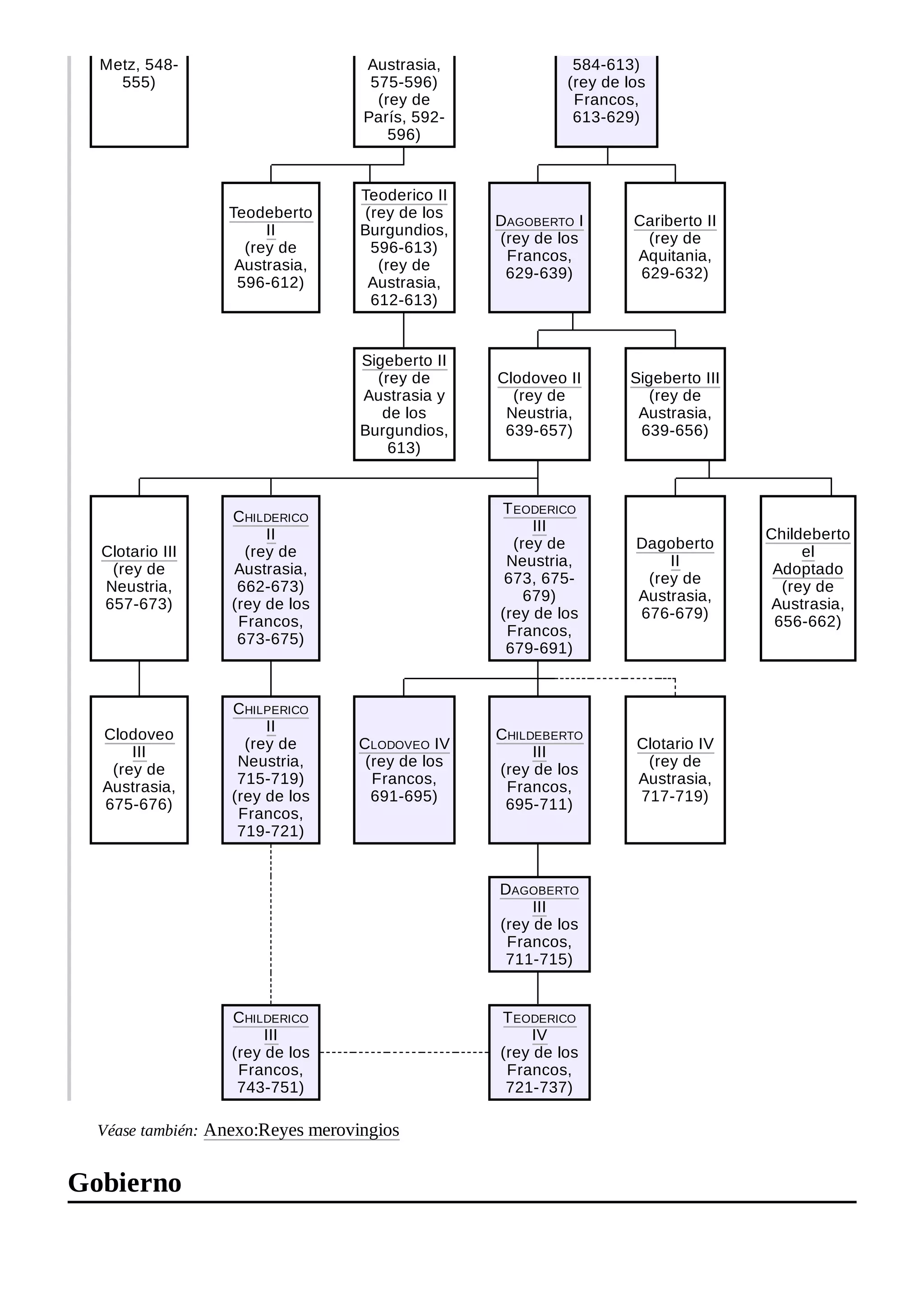 Dinastía_merovingia.pdf