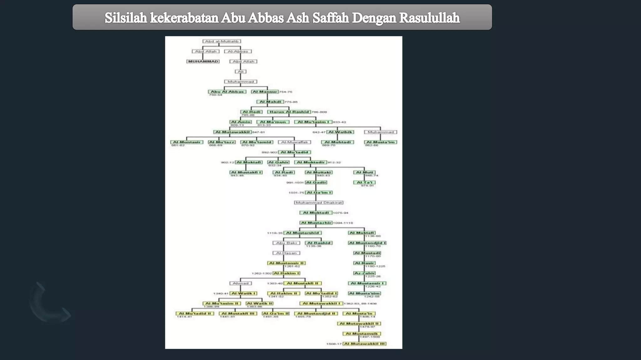 Dinasti Abbasiyah.pptx | Free Download