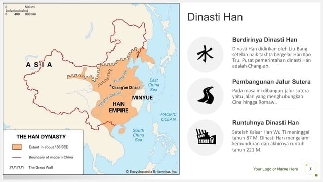 Dinasti – Dinasti di China.pptx
