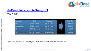 dinCloud 2014 year in review | PPT