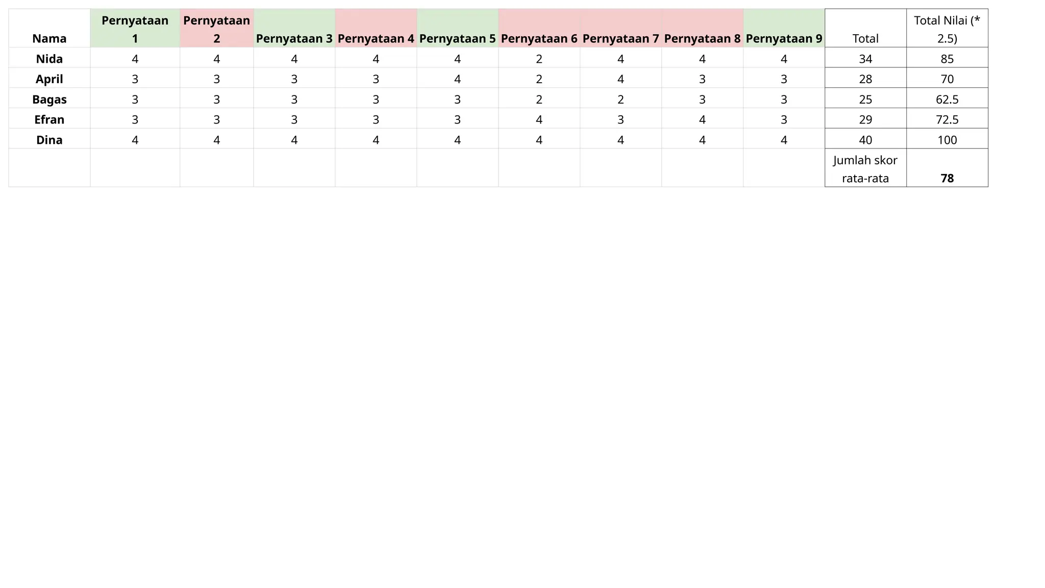 Contoh study case UIUX Design untuk Landing Page | PPT