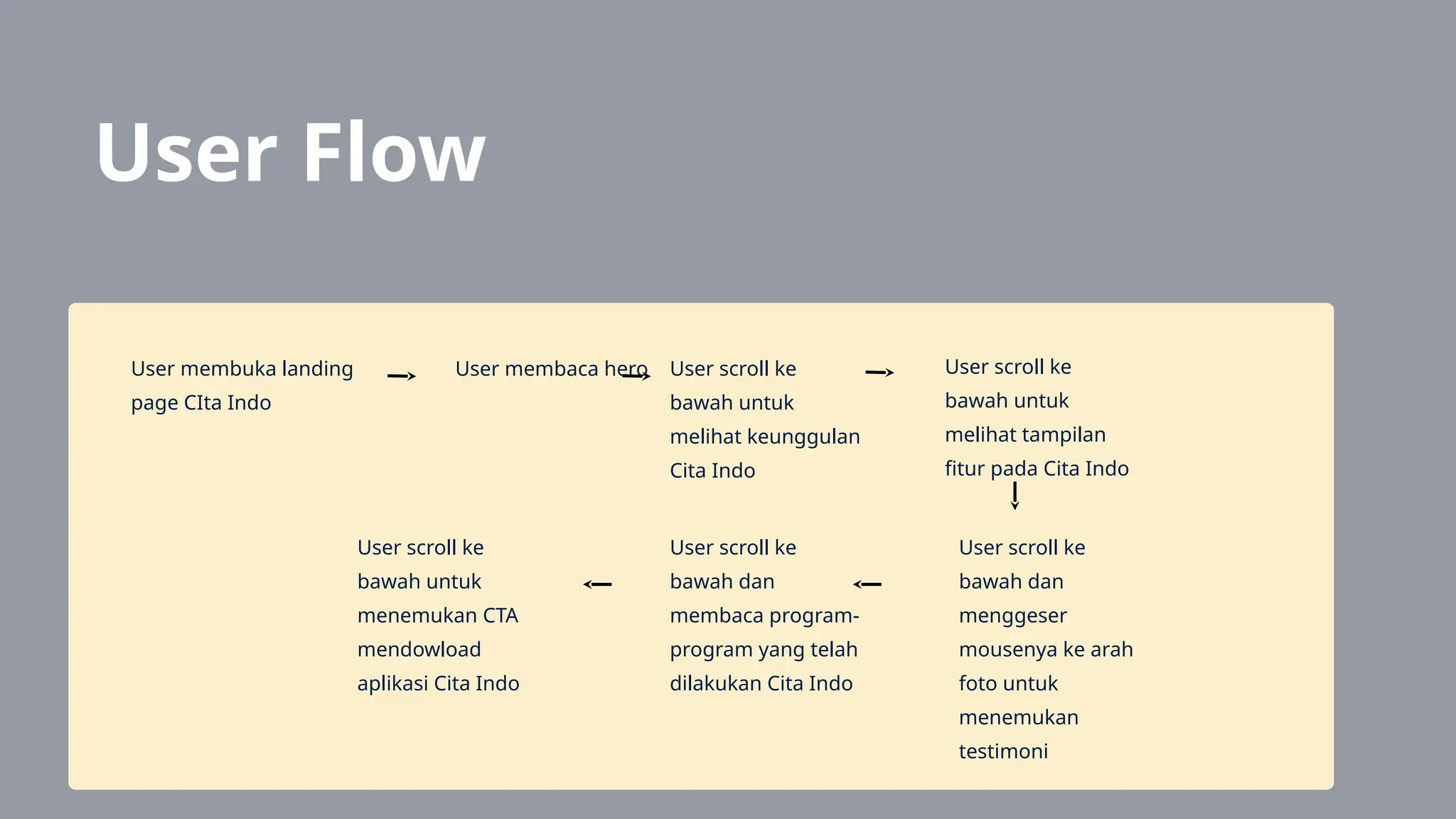 Contoh study case UIUX Design untuk Landing Page | PPT