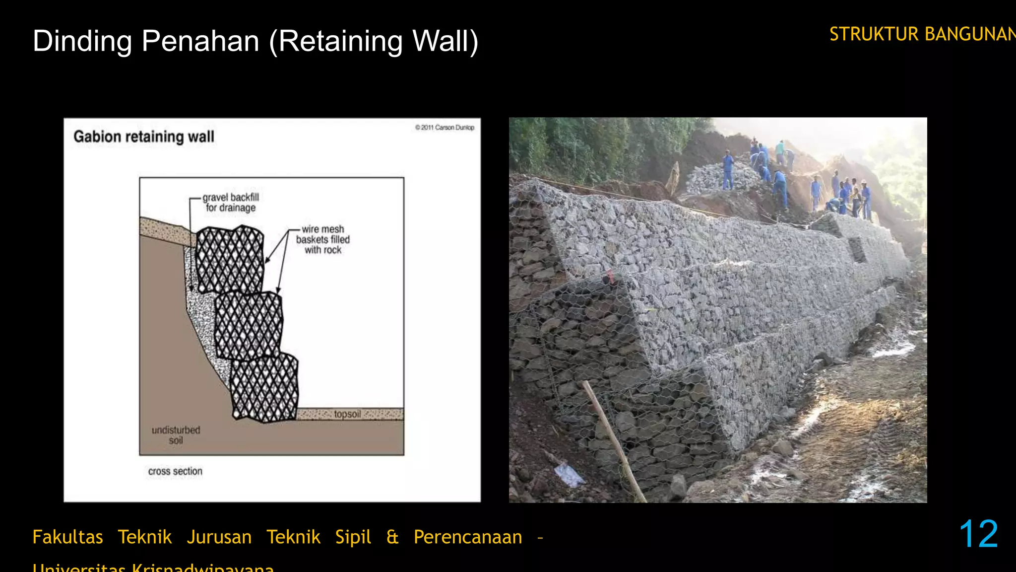 Dinding Penahan Tanah.pptx