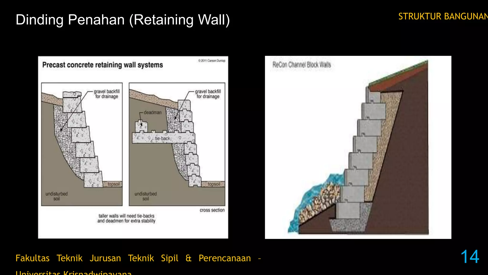 Dinding Penahan Tanah.pptx
