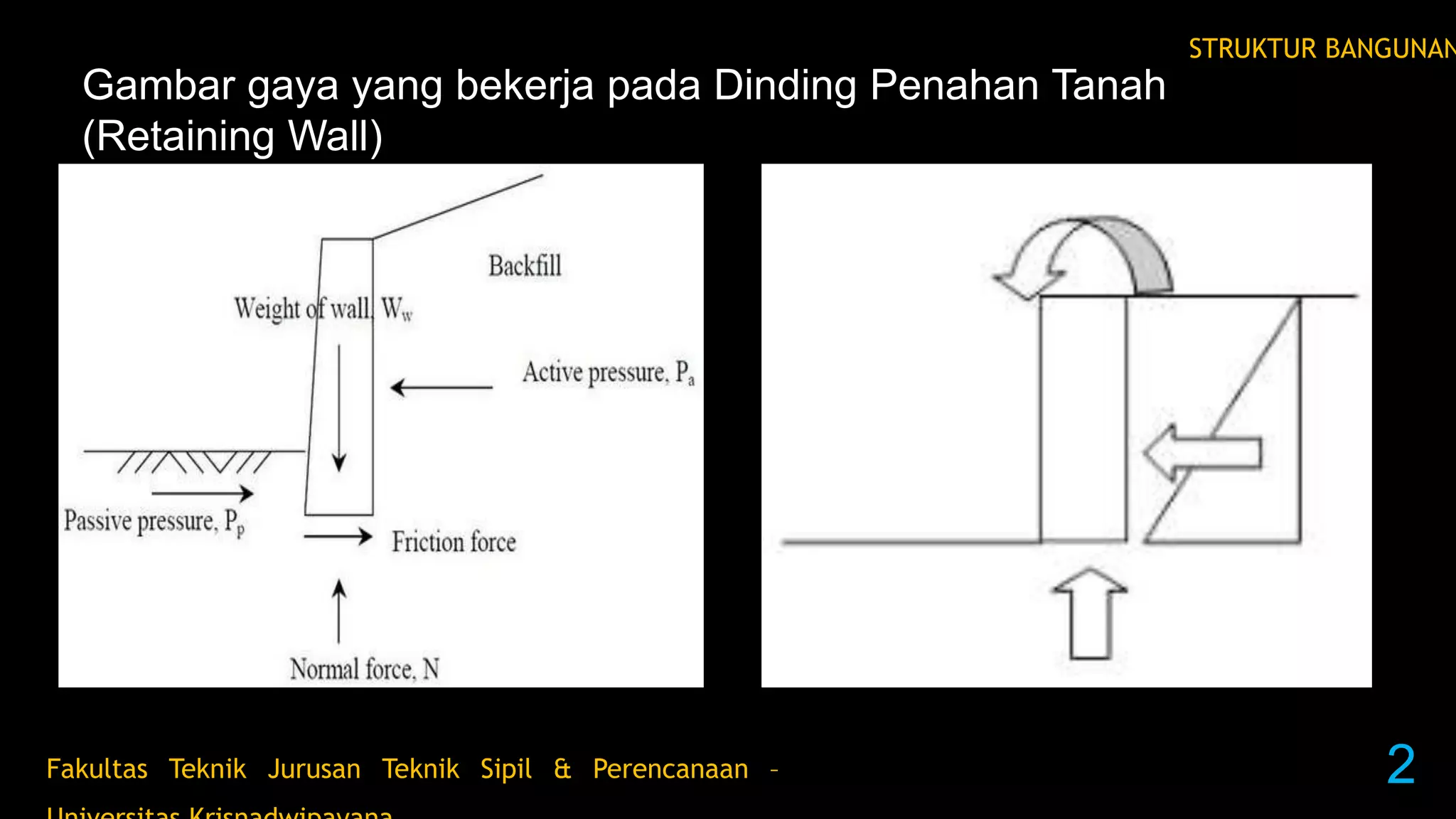 Dinding Penahan Tanah.pptx