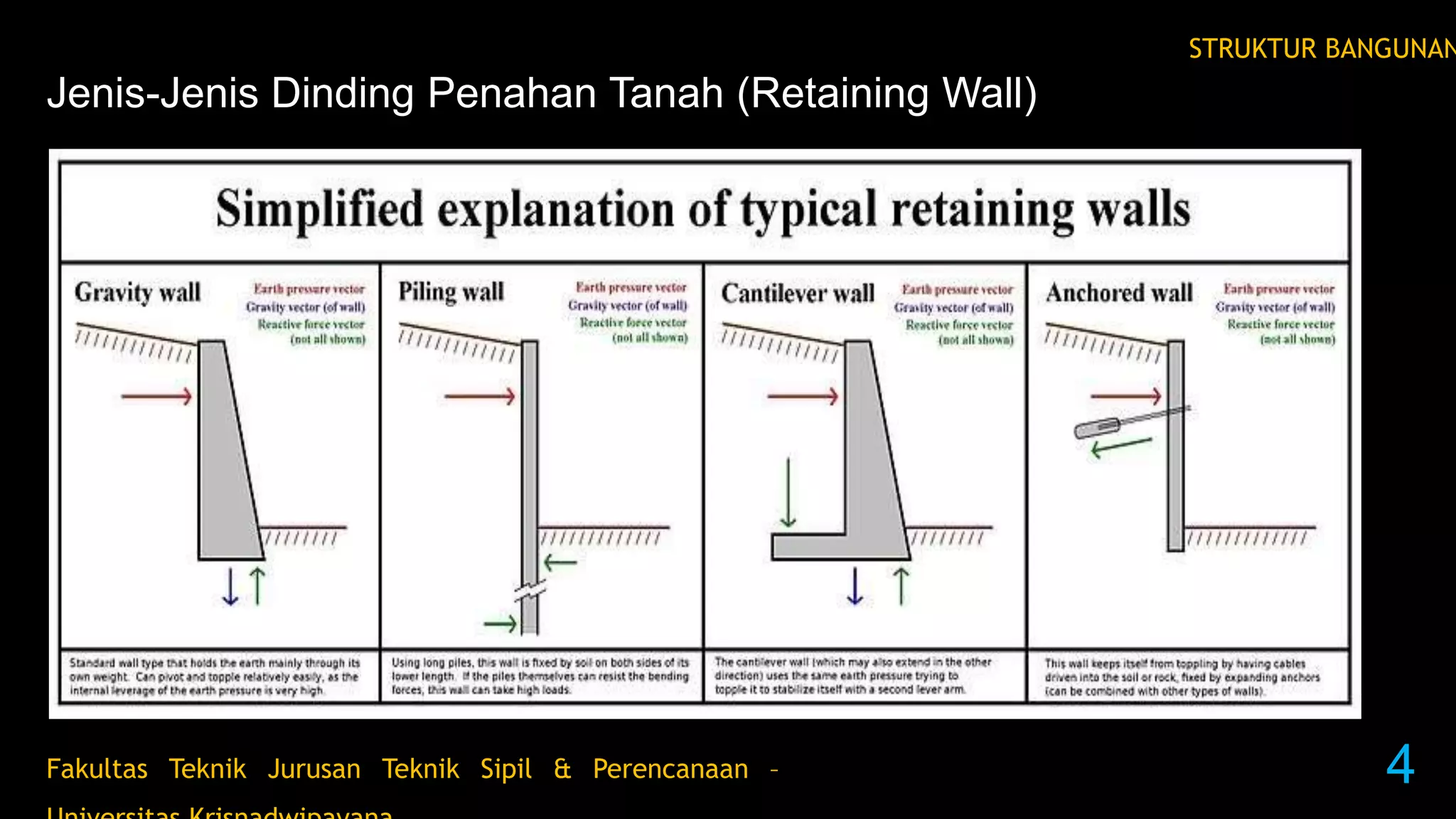 Dinding Penahan Tanah.pptx