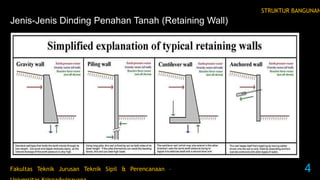 Dinding Penahan Tanah.pptx