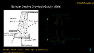 Dinding Penahan Tanah.pptx