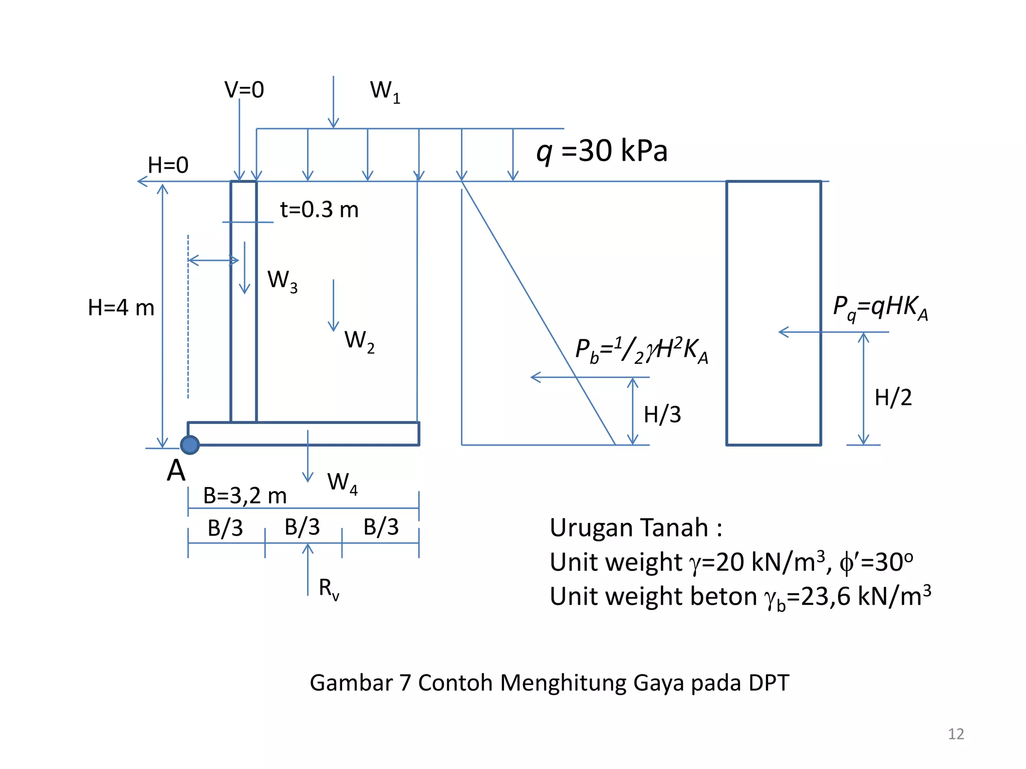dinding penahan tanah (DPT).pdf