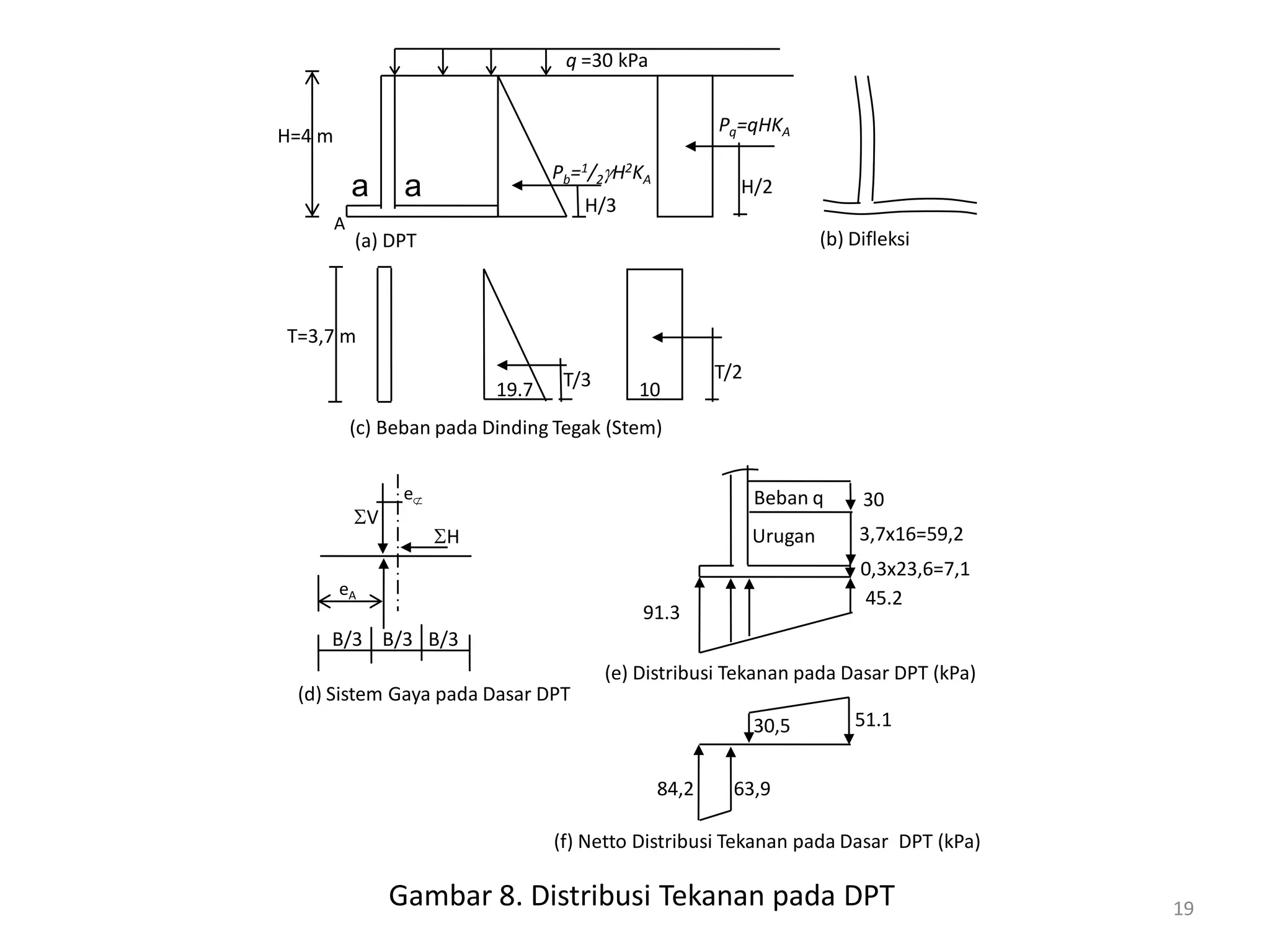 dinding penahan tanah (DPT).pdf