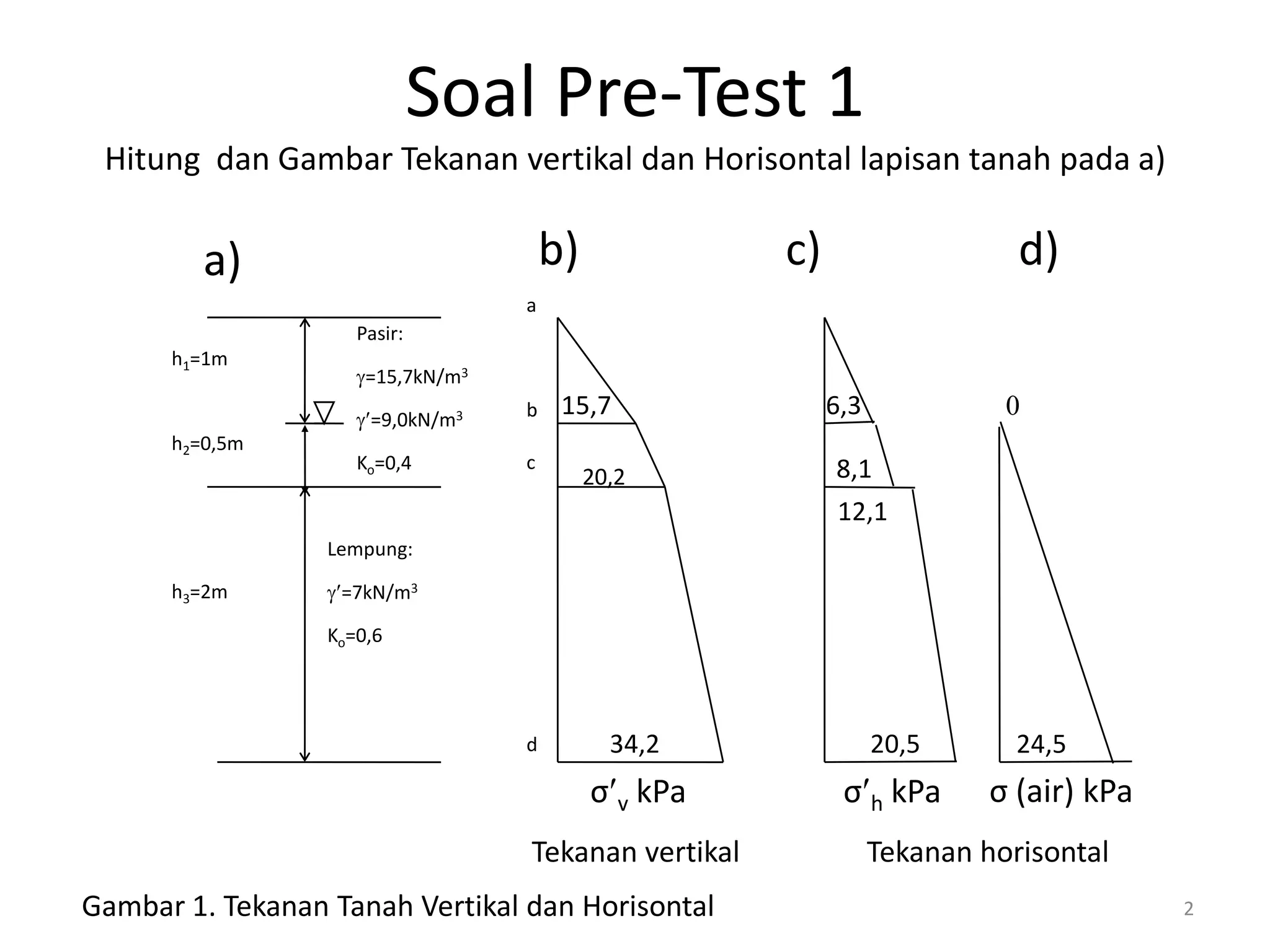 dinding penahan tanah (DPT).pdf