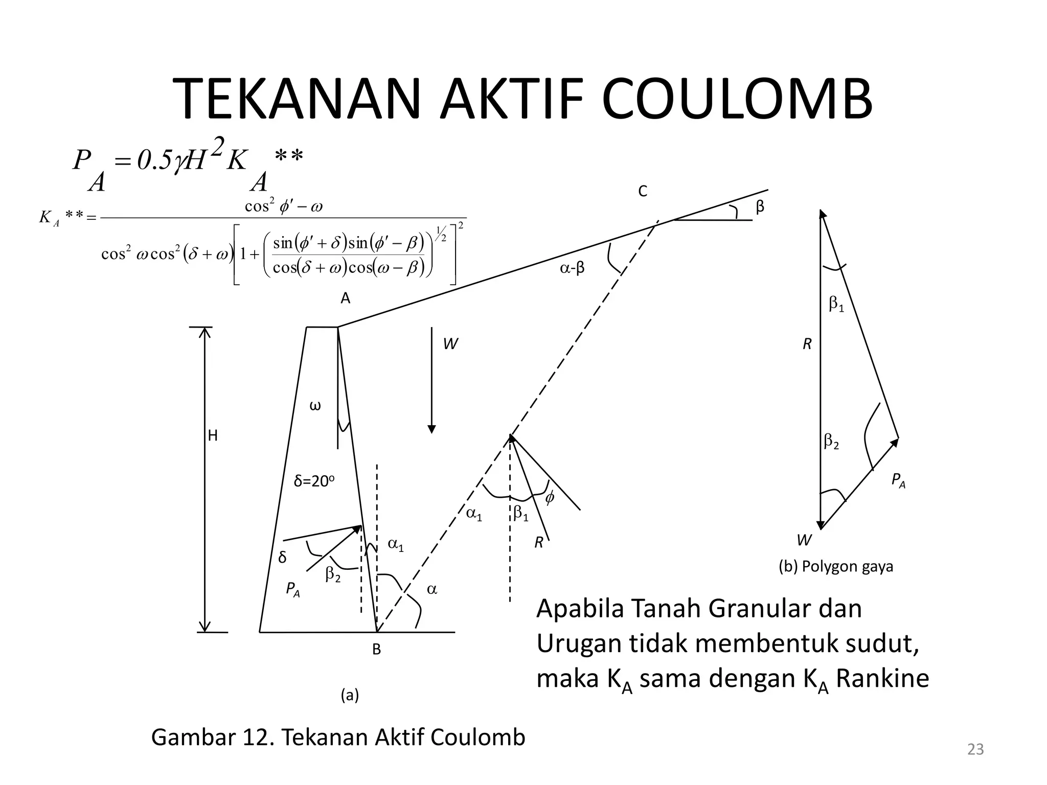 dinding penahan tanah (DPT).pdf