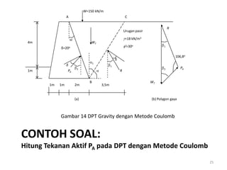 dinding penahan tanah (DPT).pdf