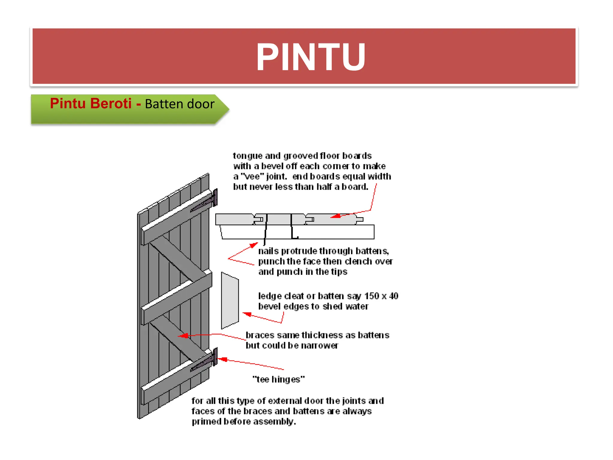 Pembinaan dinding, pintu, dan tingkap. Program sijil teknologi senibina ...