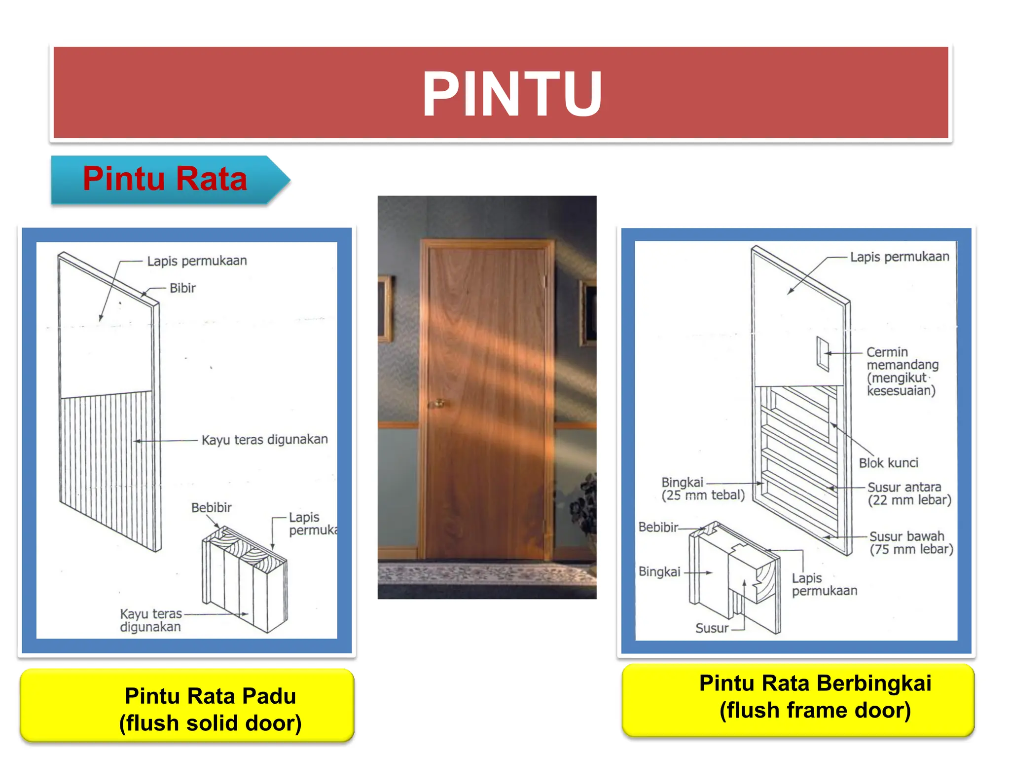 Pembinaan dinding, pintu, dan tingkap. Program sijil teknologi senibina ...