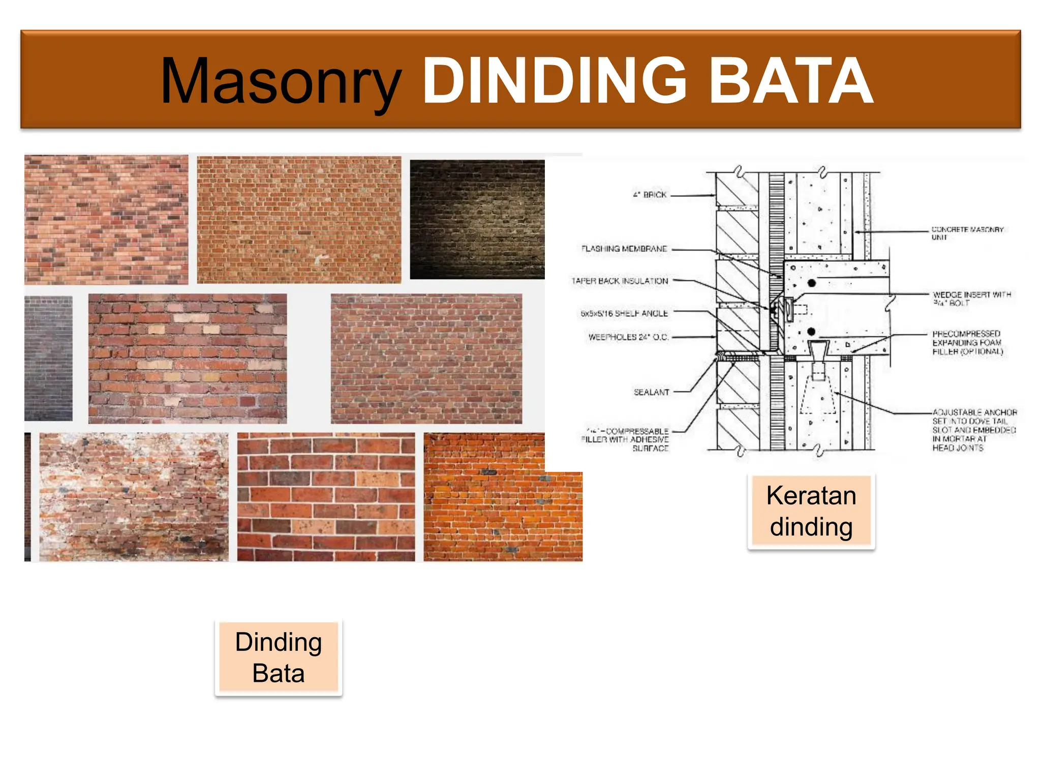 Pembinaan dinding, pintu, dan tingkap. Program sijil teknologi senibina ...