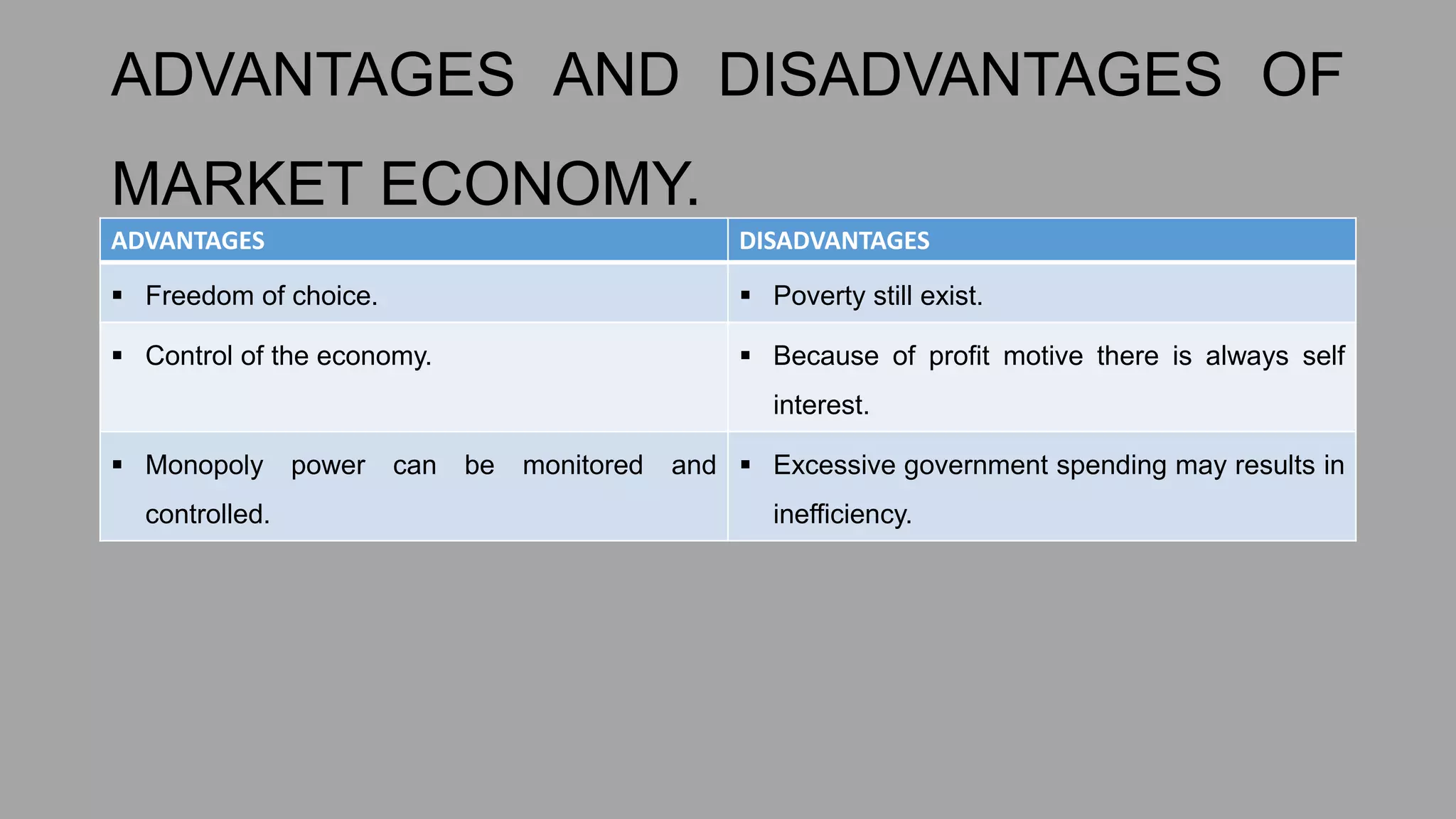 CHARACTERISTICS, ADVANTAGES AND DISADVANTAGES OF ECONOMIC SYSTEMS | PPTX