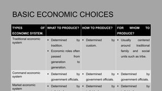 CHARACTERISTICS, ADVANTAGES AND DISADVANTAGES OF ECONOMIC SYSTEMS | PPTX