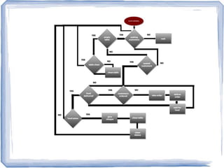 Diner dashelements | PPTX