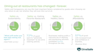 DineSafe Information Deck | PPT
