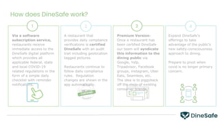 DineSafe Information Deck | PPT